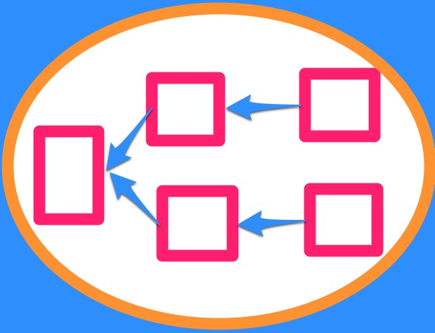 Thinking Process Tools for Managing Systemically - Intelligent Management