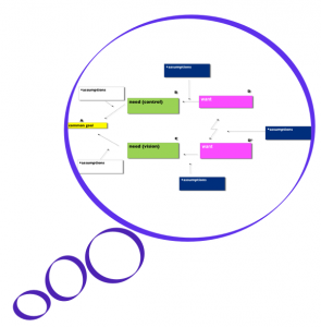 How To Embed Creative Business Thinking In Your Organization ...