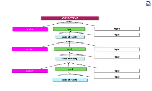 Don't Let Me Be Misunderstood: 5 Steps To Give Clear Instructions ...
