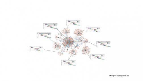 Network Thinking: Changing How We see the World - Intelligent Management