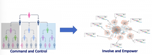 From Silos to System: How to Build an Organization Fit for Complexity ...