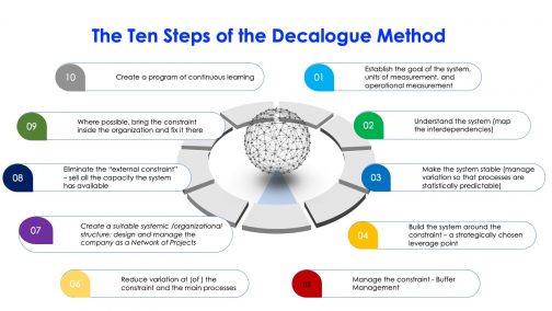 Beyond Continuous Improvement: Deming and Goldratt together ...
