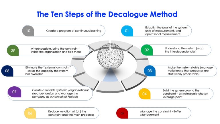 What is Variation and Why Do We Care? - Intelligent Management