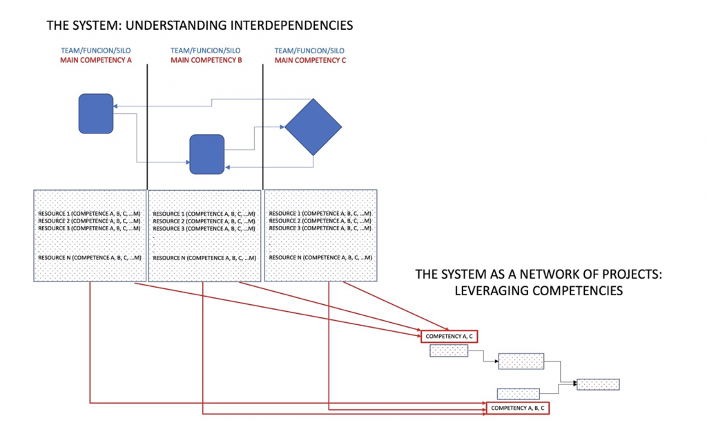 How to Manage your Organization as a Complex System - Intelligent ...