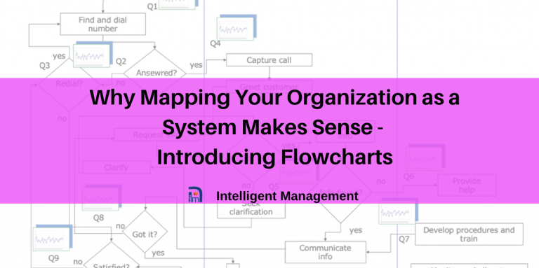 Why Mapping Your Organization as a System Makes Sense - Introducing ...