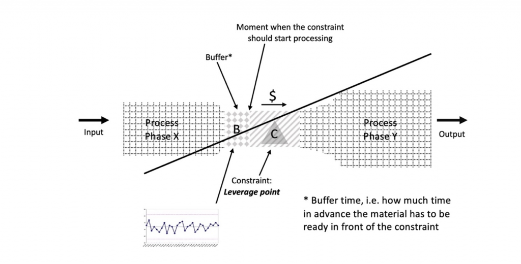 A Buffer to Protect Your Organization and Your Projects - Intelligent ...